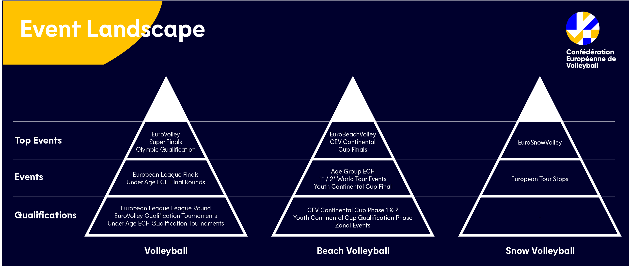 Event Landscape | InsideCEV
